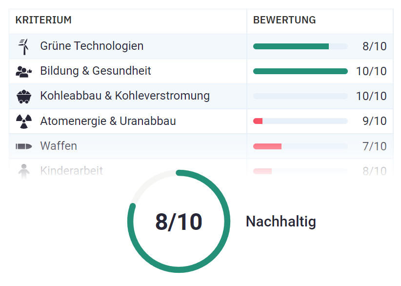 Preise & Pakete | CLEANVEST PRO